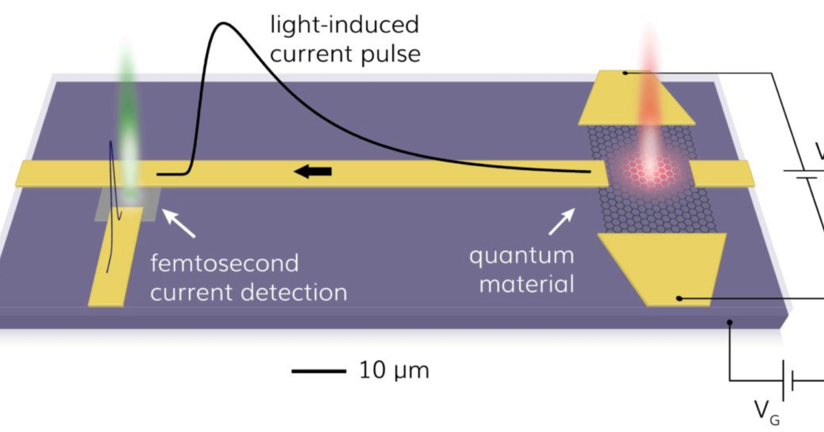 On-chip ultrafast control of quantum materials - Physik - TU Dortmund